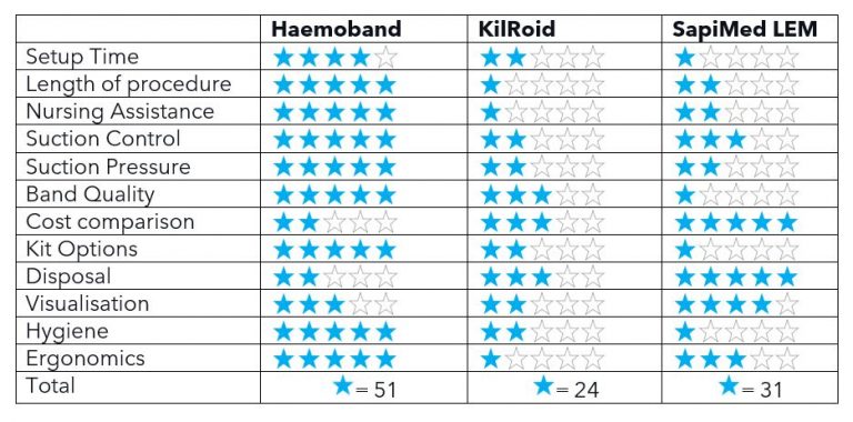 Which Haemorroid Ligator is Best for You? - Haemoband